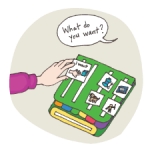 Picture Exchange Communication System (PECS)